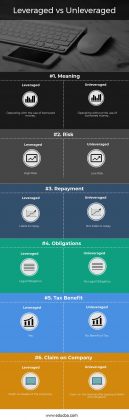 Leveraged vs Unleveraged | Top 6 Differences (With Infographics)