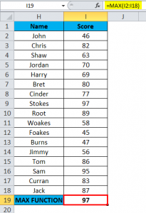 MAX in Excel (Formula, Examples) | How to Use MAX Function?