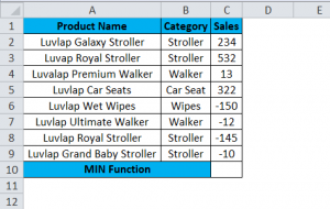 MIN in Excel (Formula, Examples) | How to Use MIN Function in Excel?