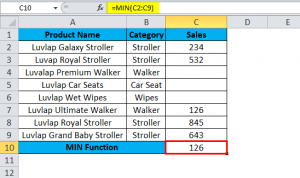 MIN in Excel (Formula, Examples) | How to Use MIN Function in Excel?