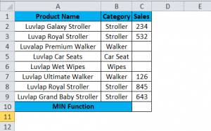 MIN in Excel (Formula, Examples) | How to Use MIN Function in Excel?