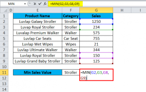 MIN in Excel (Formula, Examples) | How to Use MIN Function in Excel?