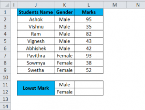 MIN in Excel (Formula, Examples) | How to Use MIN Function in Excel?