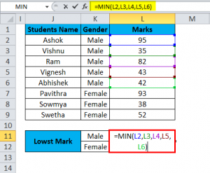MIN in Excel (Formula, Examples) | How to Use MIN Function in Excel?