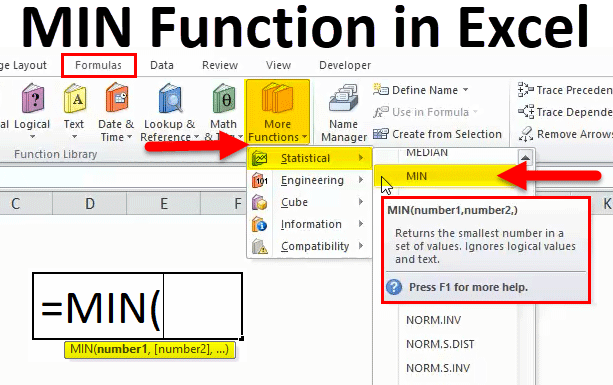 MIN In Excel Formula Examples How To Use MIN Function In Excel 