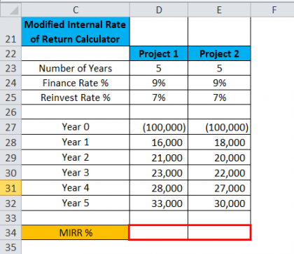 MIRR in Excel (Formula,Examples) | How to Use MIRR Function?