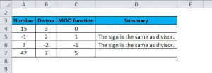 MOD in Excel (Formula, Examples) | How to Use MOD Function in Excel?