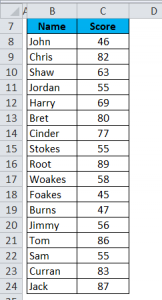 MODE in Excel (Formula, Examples) | How to use MODE Function?