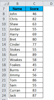 MODE in Excel (Formula, Examples) | How to use MODE Function?