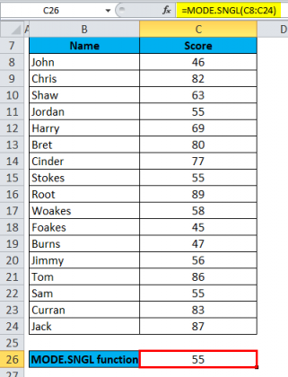 MODE in Excel (Formula, Examples) | How to use MODE Function?