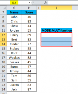 MODE in Excel (Formula, Examples) | How to use MODE Function?