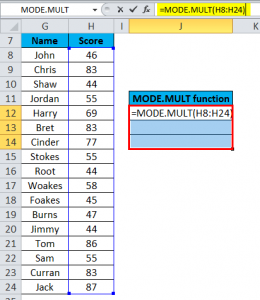 MODE in Excel (Formula, Examples) | How to use MODE Function?
