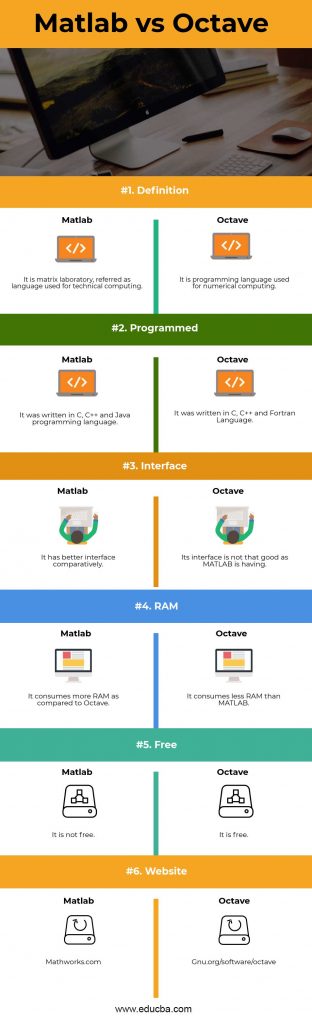 Matlab vs Octave | Top 6 Useful Comparison You Must Learn Matlab vs Octave | Top 6 Useful Comparison You Must Learn