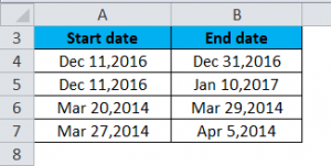 NETWORKDAYS in Excel (Formula, Examples) | Use Of NETWORKDAYS