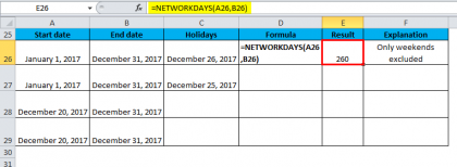 NETWORKDAYS in Excel (Formula, Examples) | Use Of NETWORKDAYS