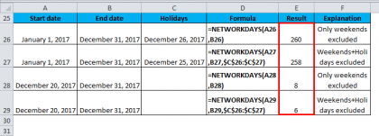 NETWORKDAYS in Excel (Formula, Examples) | Use Of NETWORKDAYS