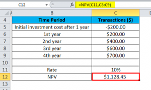 NPV in Excel | How to Use NPV Function in Excel?