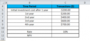 NPV in Excel | How to Use NPV Function in Excel?