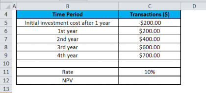 NPV in Excel | How to Use NPV Function in Excel?