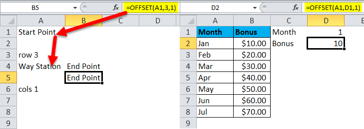 OFFSET Function In Excel Formula Syntax Examples How To Use 