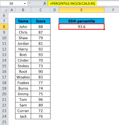 PERCENTILE in Excel (Formula, Examples) | How to Use PERCENTILE?