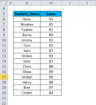 PERCENTILE in Excel (Formula, Examples) | How to Use PERCENTILE?