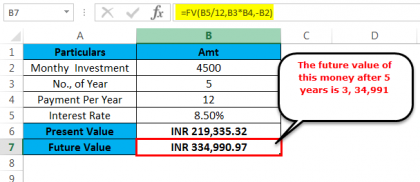 PV Function in Excel (Formula, Examples) | How to use PV?