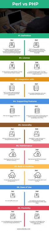 Perl vs PHP | Find Out The 9 Most Amazing Differences
