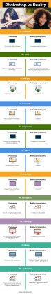 Photoshop vs Reality | Top 11 Key features and Differences To Learn