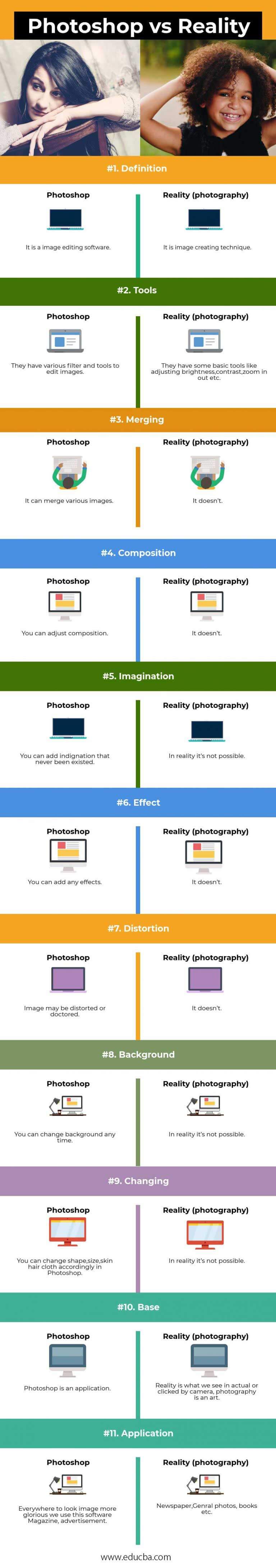 Photoshop Vs Reality Top 11 Key Features And Differences To Learn