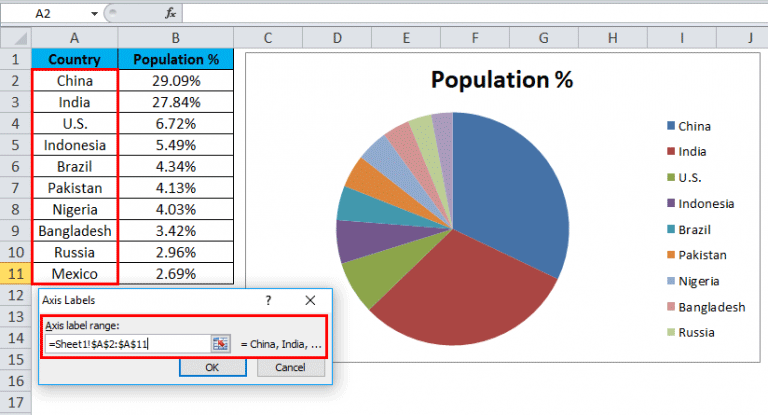 Pie Chart in Excel | How to Create Pie Chart | Step-by-Step Guide Chart