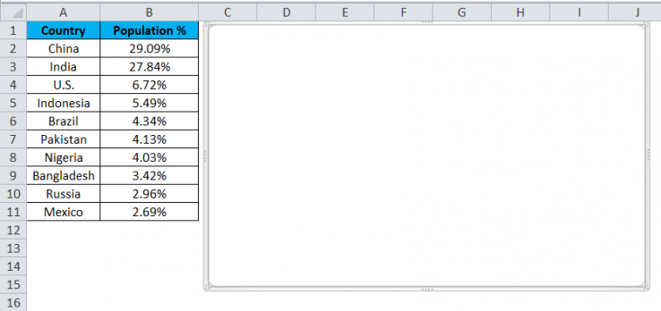 Pie Chart in Excel | How to Create Pie Chart | Step-by-Step Guide Chart