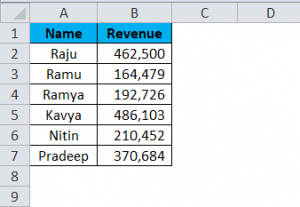 Pie Chart in Excel | How to Create Pie Chart | Step-by-Step Guide Chart