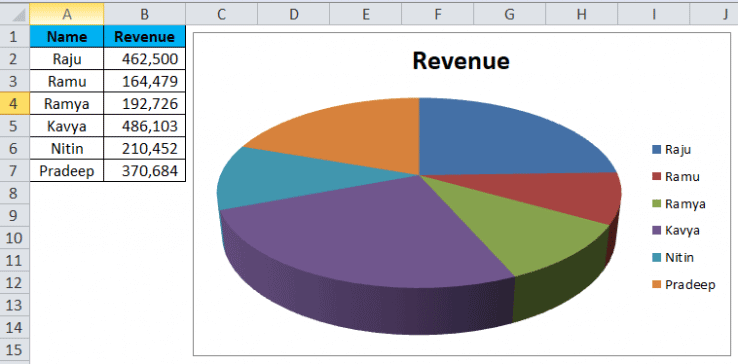 Pie Chart in Excel | How to Create Pie Chart | Step-by-Step Guide Chart