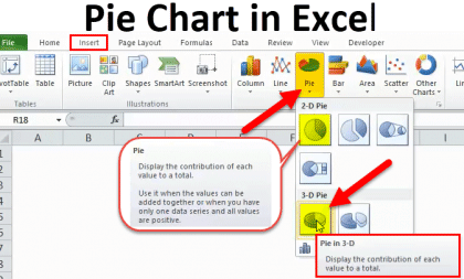 Pie Chart in Excel | How to Create Pie Chart | Step-by-Step Guide Chart