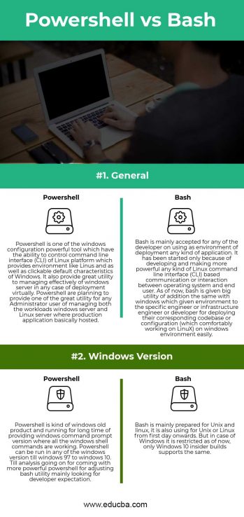 Powershell vs Bash | Top 2 Key Comparison Between Powershell vs Bash