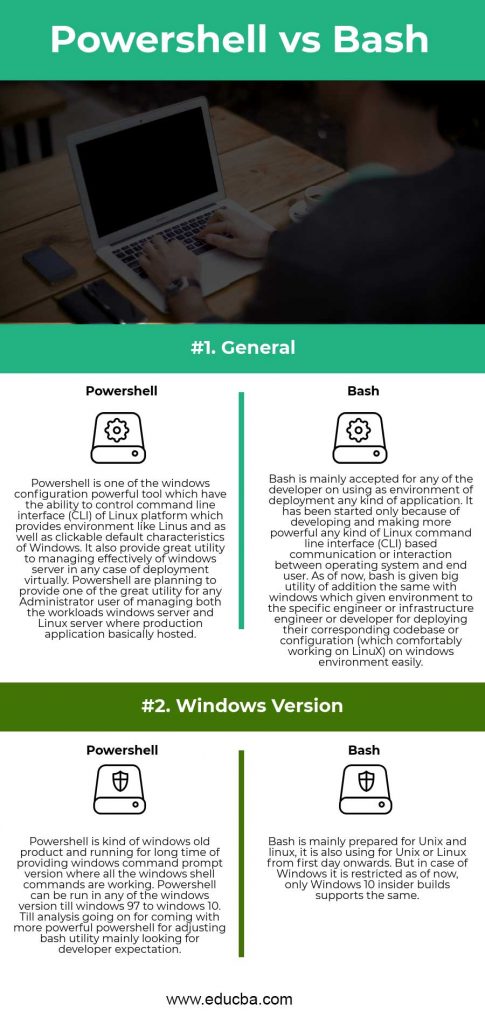 Powershell Vs Bash Top 2 Key Comparison Between Powershell Vs Bash