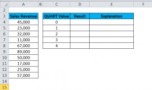 QUARTILE in Excel (Formula, Examples) | Use of QUARTILE Function