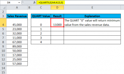 QUARTILE in Excel (Formula, Examples) | Use of QUARTILE Function
