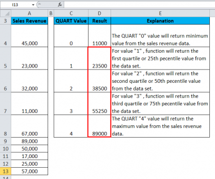 QUARTILE in Excel (Formula, Examples) | Use of QUARTILE Function
