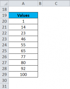 QUARTILE in Excel (Formula, Examples) | Use of QUARTILE Function