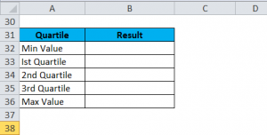 QUARTILE in Excel (Formula, Examples) | Use of QUARTILE Function