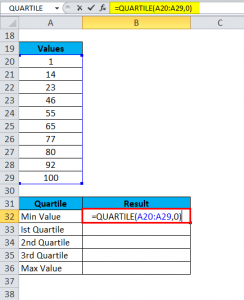QUARTILE in Excel (Formula, Examples) | Use of QUARTILE Function