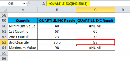 QUARTILE in Excel (Formula, Examples) | Use of QUARTILE Function