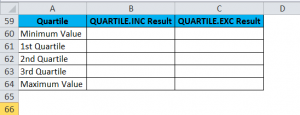 QUARTILE in Excel (Formula, Examples) | Use of QUARTILE Function