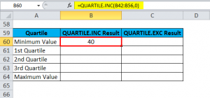 QUARTILE in Excel (Formula, Examples) | Use of QUARTILE Function