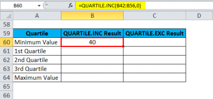 QUARTILE in Excel (Formula, Examples) | Use of QUARTILE Function