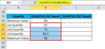 QUARTILE in Excel (Formula, Examples) | Use of QUARTILE Function
