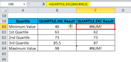 QUARTILE in Excel (Formula, Examples) | Use of QUARTILE Function