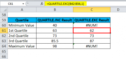 QUARTILE in Excel (Formula, Examples) | Use of QUARTILE Function